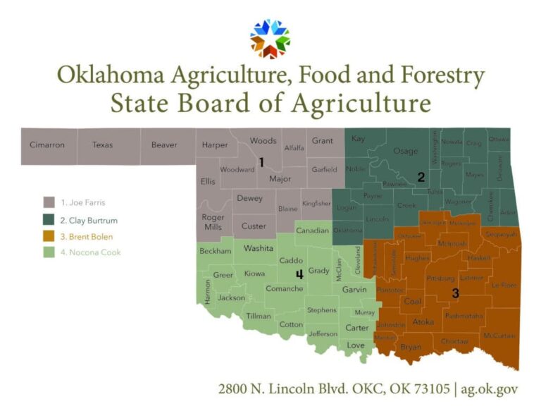 State Board of Agriculture – ODAFF